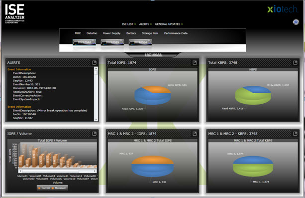 Xiotech ISE Analyzer | StorageTexan's Blog